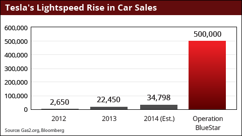How to Get Rich from Tesla’s (Nasdaq: TSLA) Silent Partner