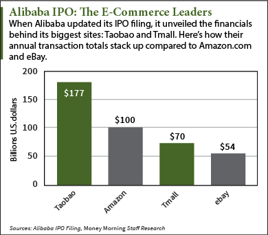 Why Alibaba IPO Value Estimates Keep Climbing - Up to $221 Billion