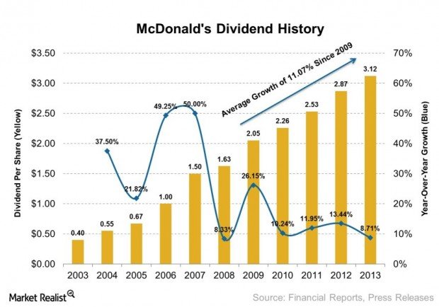 McDonald's (NYSE: MCD) Stock: What the Mainstream Media Fails to Understand
