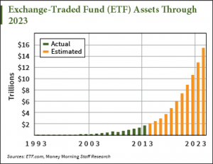 The 10 Best ETFs to Own for 2015