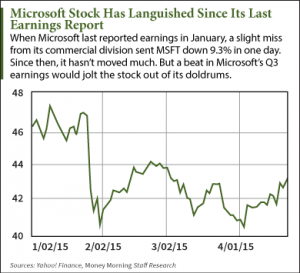 MSFT Stock Price Likely to Get a Push from Earnings