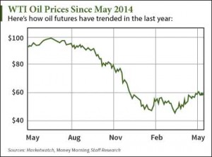 The Two Best Oil Stocks to Buy Now