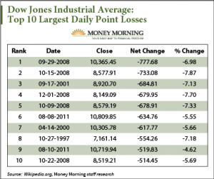 2008 Stock Market Crash Causes and Aftermath