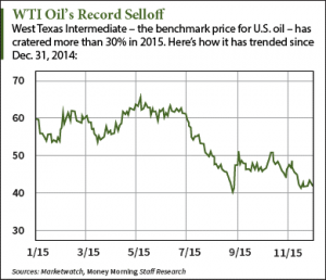 The Best Oil Stocks to Buy for 2016