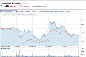 Higher Silver Price in 2016 Supported by These Numbers
