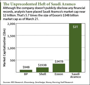 The Saudi Arabia Debt Crisis in 2 Charts