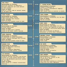 Deaths Associated with the Clintons Keep Stacking Up...