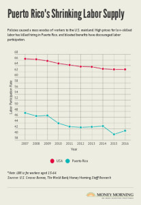 How Much Does Puerto Rico Owe? 4 Charts That Put Puerto Rican Debt in ...