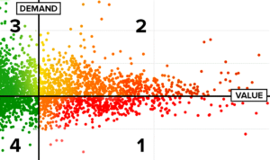 This Is How You Find the Best Stocks to Buy