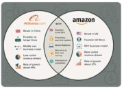 Alibaba vs. Amazon: Which E-Commerce Giant Will Win? | Money Morning