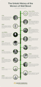 The History of Women on Wall Street | Money Morning
