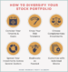 What a Diversified Stock Portfolio Really Means | Money Morning