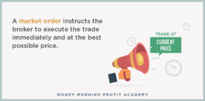 How to Buy and Sell Stocks | Money Morning