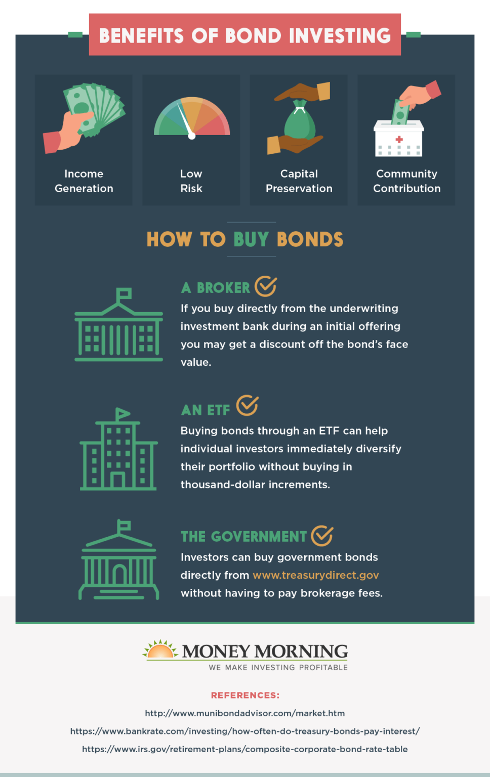 Bond Investing & Income Explained | Money Morning