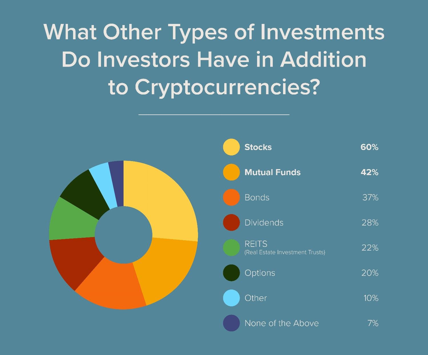 Crypto Investing Trends and Habits Survey | Money Morning