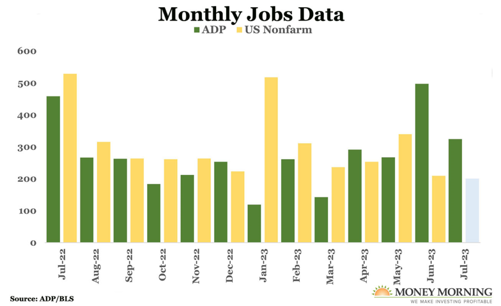 Chart of the Day: The Truth Behind the Hiring Surge