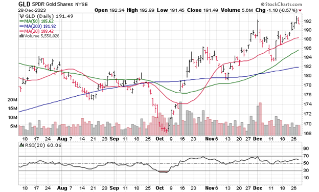 Central Banks are Hoarding Gold, Here’s Why You Should Do the Same…