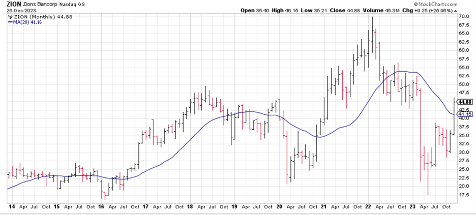 Everybody Loves an Underdog - Here's One That's Running Fast