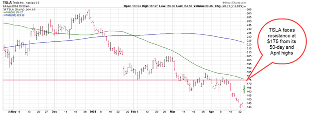 Let's Talk About Tesla