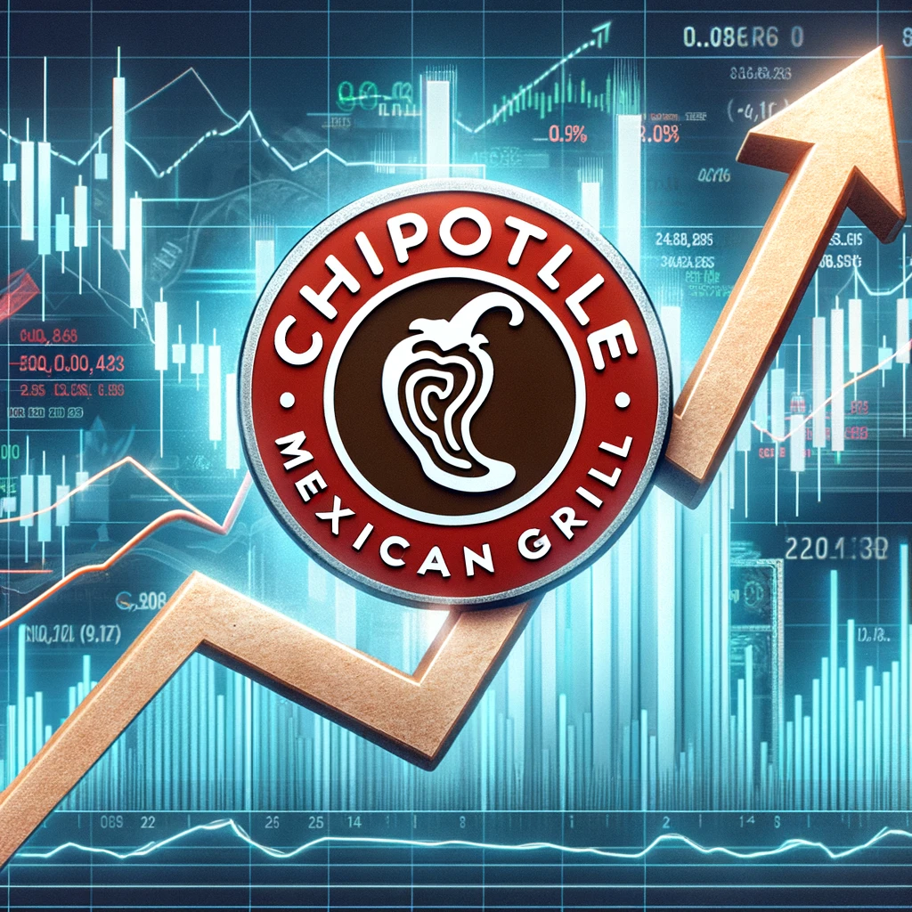 Profitable Trade Ideas: Bullish on Chipotle Mexican Grill (CMG) - A ...