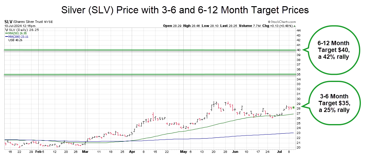 Don’t Buy Gold Before the Election, Buy This Instead