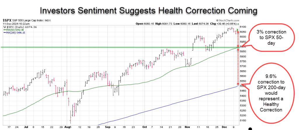 Market Correction Warning: 3 Alarming Signs Point to a Rocky Start for 2025