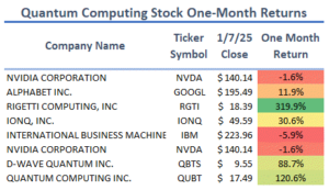 Quantum Computing Stocks Crash: Here's Why Rigetti and Google Are Still ...