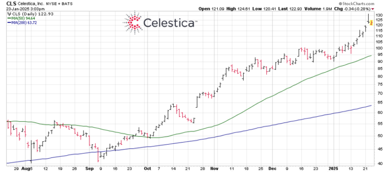3 Stocks to Buy After Trump’s Stargate Announcement