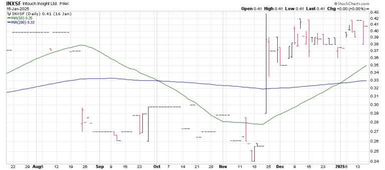 5 Under-the-Radar Penny Stocks With 10X Potential by 2030