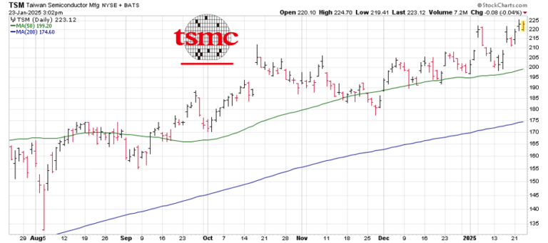 3 Stocks to Buy After Trump’s Stargate Announcement
