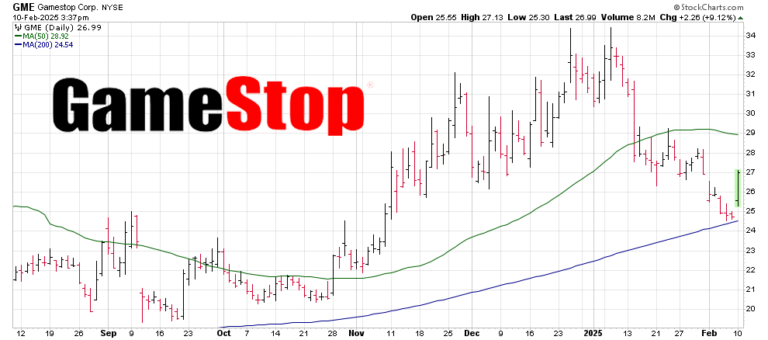 Gamestop: Viral Pic Sparks Meme Stock Frenzy