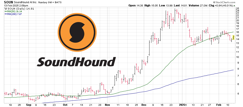 Should You Buy Soundhound AI Stock or Should You Sell?