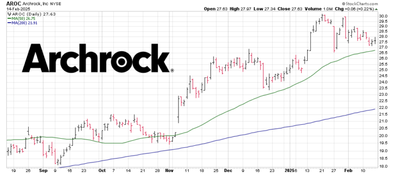 3 Stocks That Could Benefit Significantly From the Trump Administration