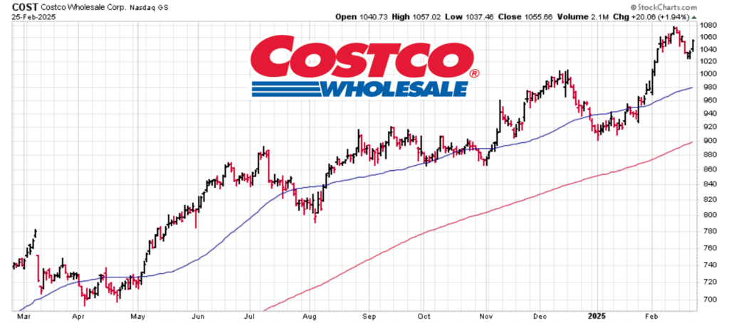Will Costco Crash Below $1,000 on Trump Tariffs?
