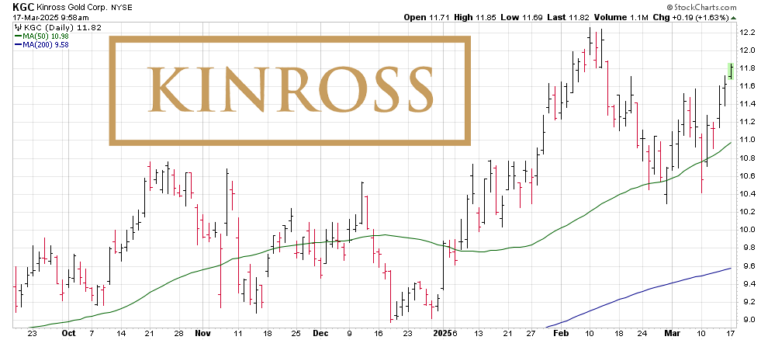 Money Morning’s 5 Stock Watchlist: Cisco and Kinross Gold are Ready to Fly