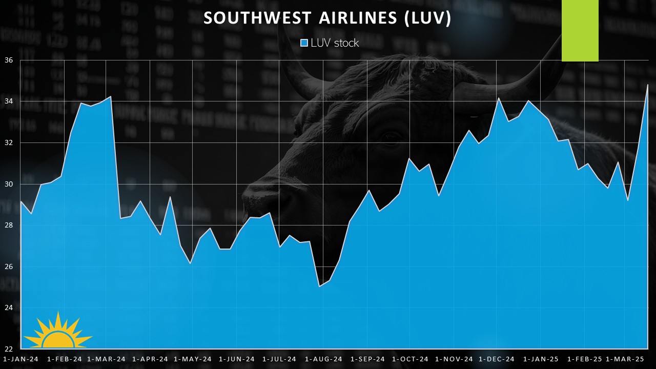 Despite Turbulence, the Smart Money Sees Resilience in Southwest ...
