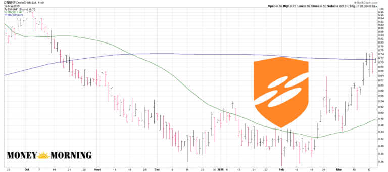 3 AI Penny Stocks Set to Deliver Multibagger Gains By 2026