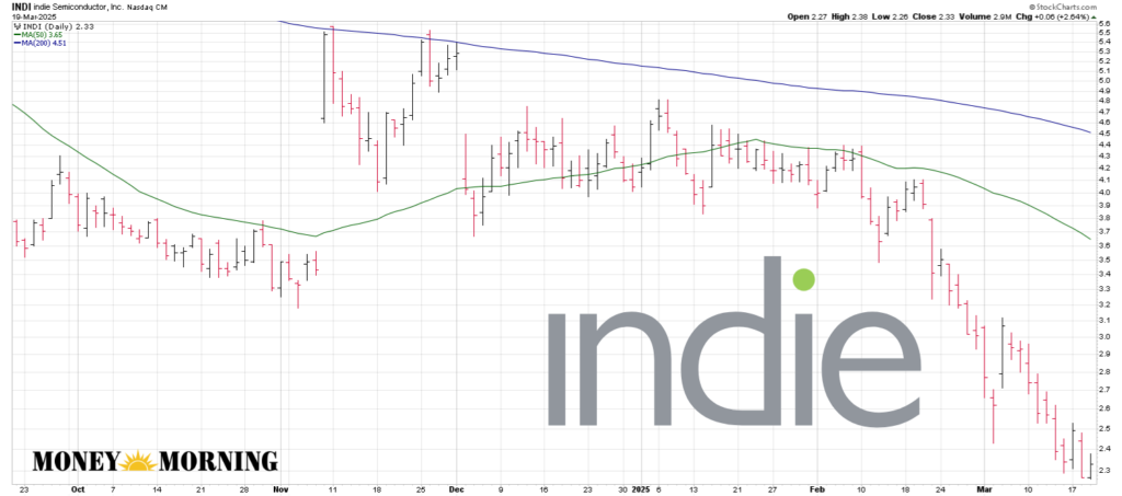 3 AI Penny Stocks Set to Deliver Multibagger Gains By 2026