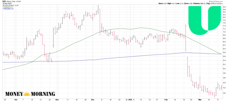 3 AI Penny Stocks Set to Deliver Multibagger Gains By 2026