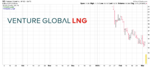 Is Venture Global (VG) Stock a Buy After It Plunges to $11?