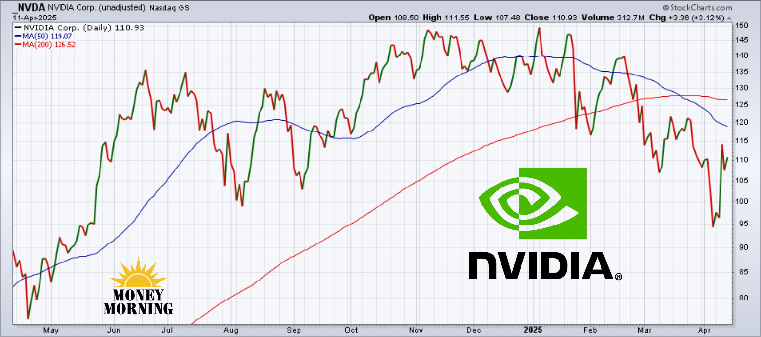 Was the Nvidia (NVDA) Tariff Trade Just Killed?
