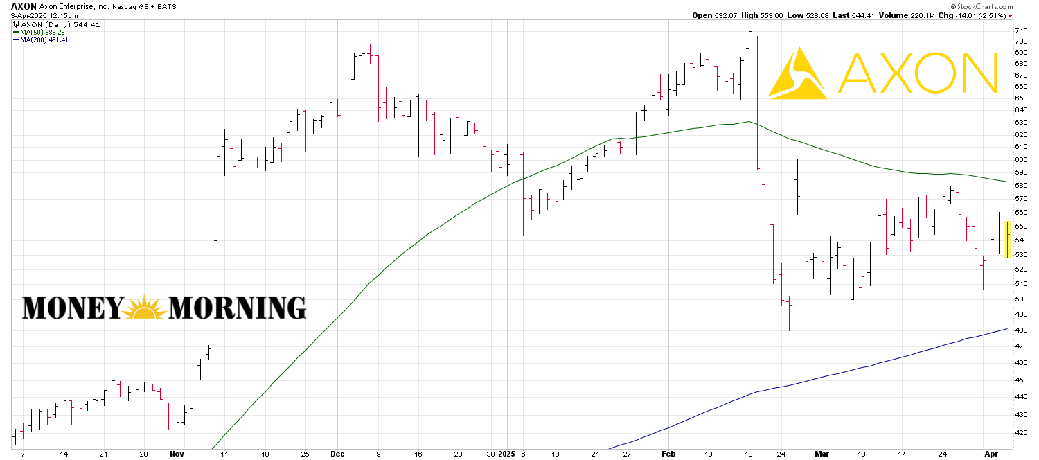 3 Prison Stocks With Massive Upside Potential If Deportations Continue