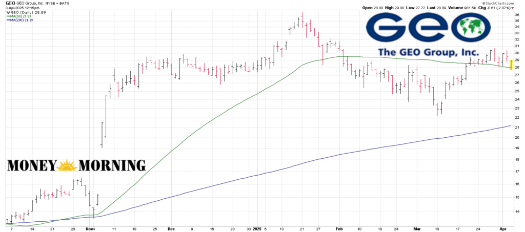 3 Prison Stocks With Massive Upside Potential If Deportations Continue