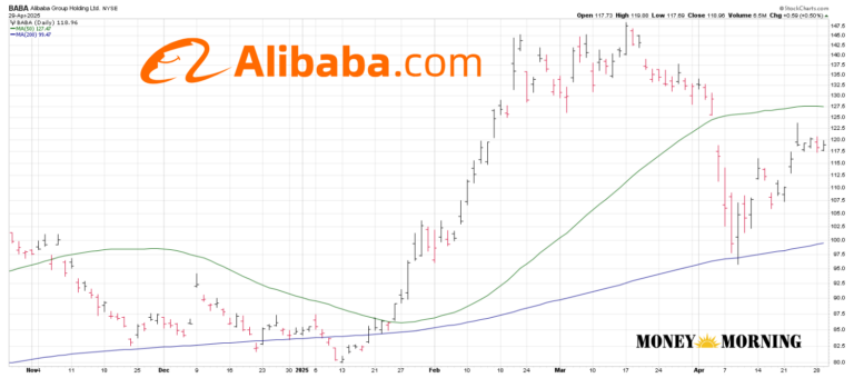 2 Chinese AI Stocks to Buy as Huawei Reveals New AI Chips