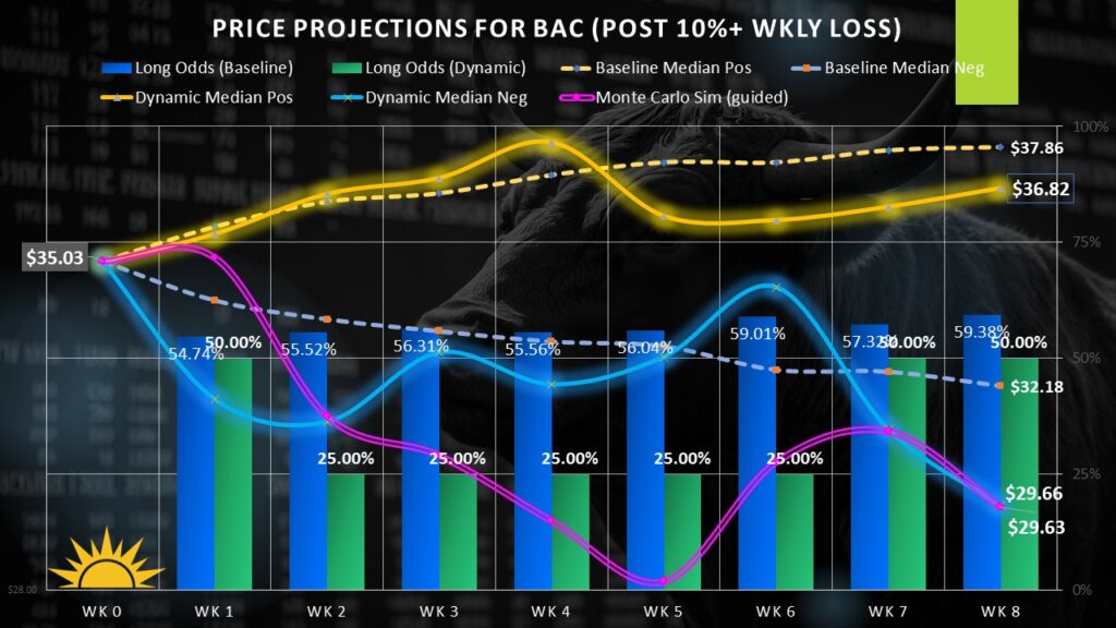 Unplugging from the Matrix to Generate Synthetic Arbitrage from Bank of ...