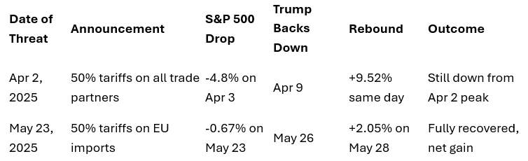 TACO Trade Playbook: Profit from Trump’s Next Move