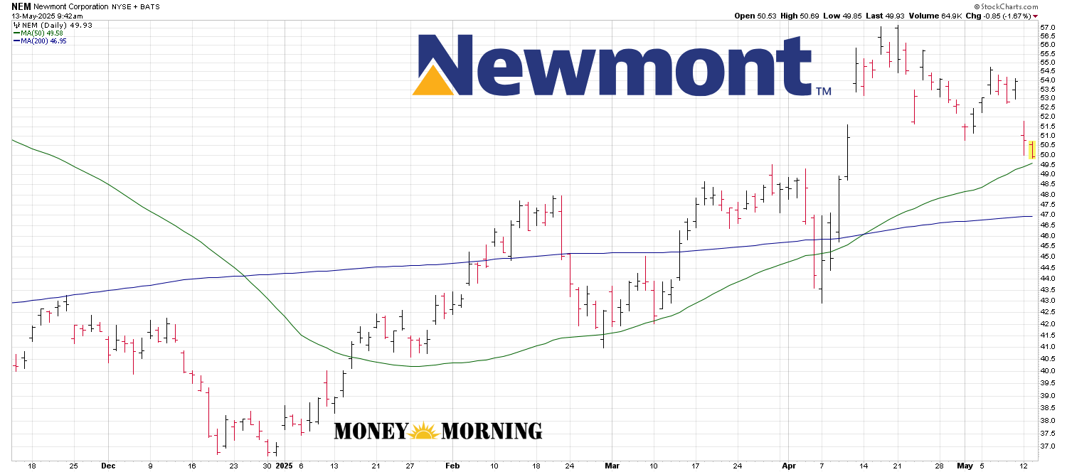 Should You Buy or Sell Newmont (NEM) Stock as Gold Retreats from Record ...