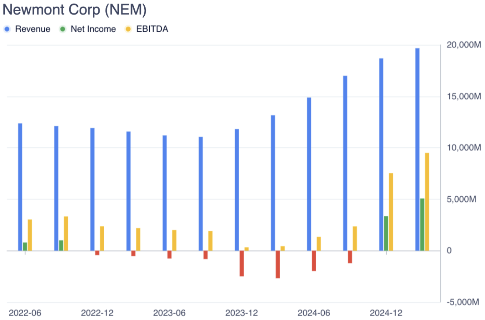 Should You Buy or Sell Newmont (NEM) Stock as Gold Retreats from Record ...
