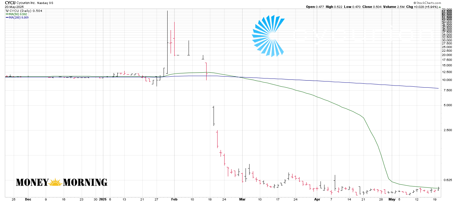 3 AI Penny Stocks Under $1 With 50X Upside Potential By 2027