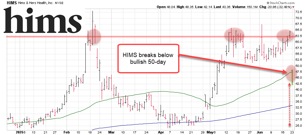 Hims Stock in Freefall: Read This Before Buying